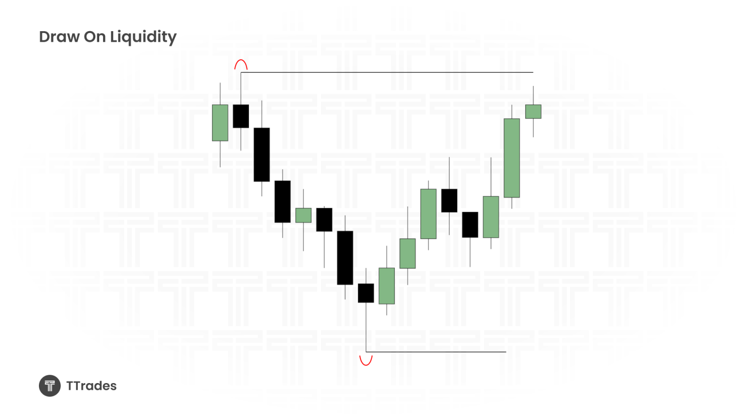 ICT Son Model Trading Strategy Explained - TTrades