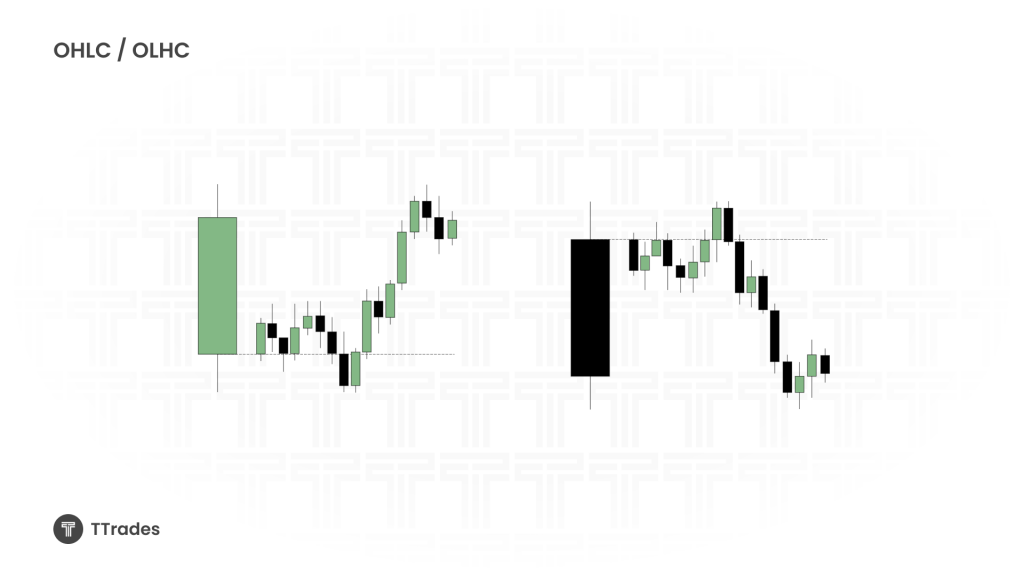 ICT Power of Three Explained for Traders - TTrades