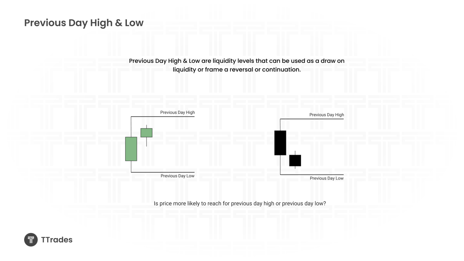 Previous Day High and Low:The Easiest Draw on Liquidity - TTrades