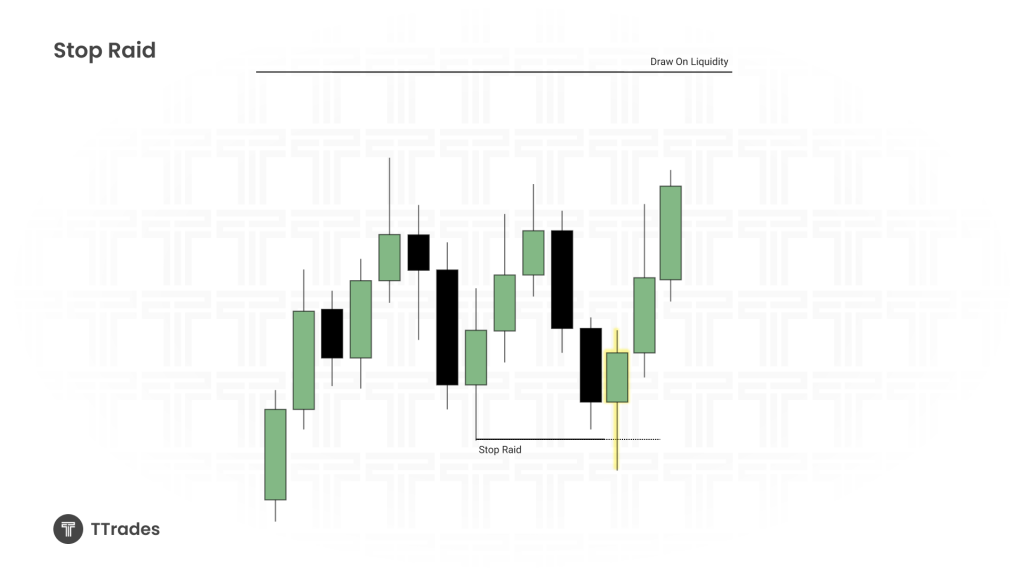 ICT Son Model Trading Strategy Explained - TTrades