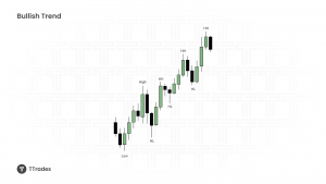 Basic Market Structure Explained: Trading Trends Made Simple - TTrades