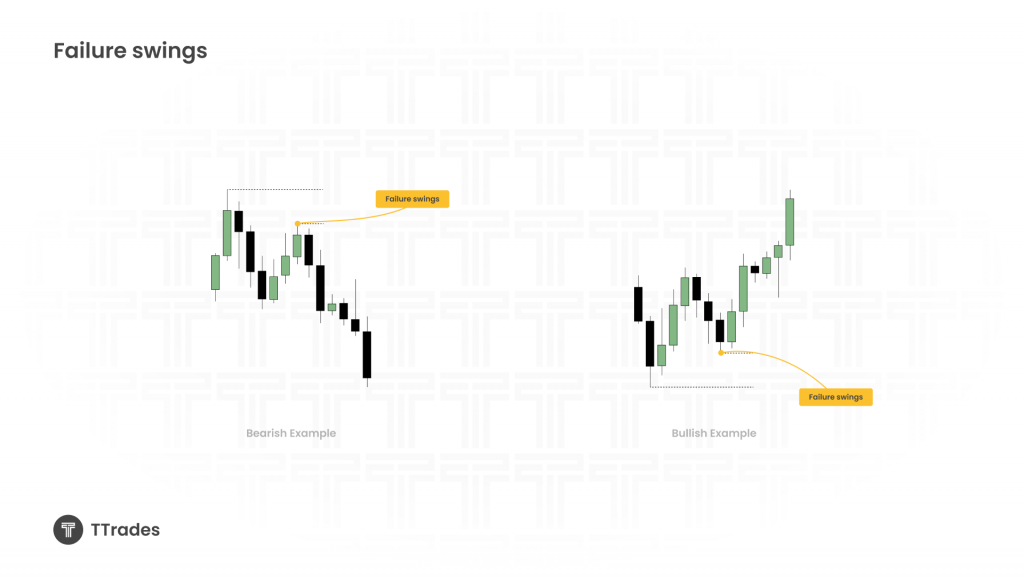 High Resistance vs Low Resistance Liquidity in Trading- TTrades