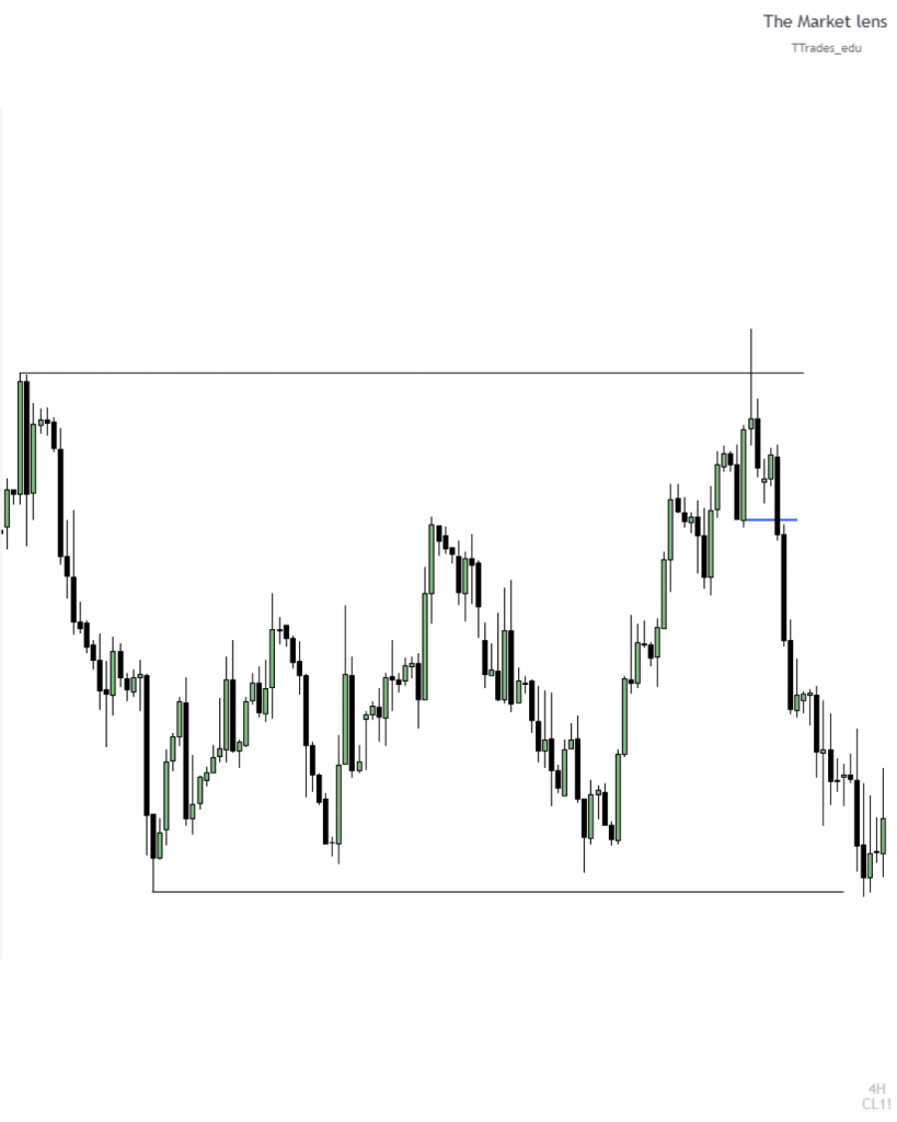 High Resistance vs Low Resistance Liquidity in Trading- TTrades