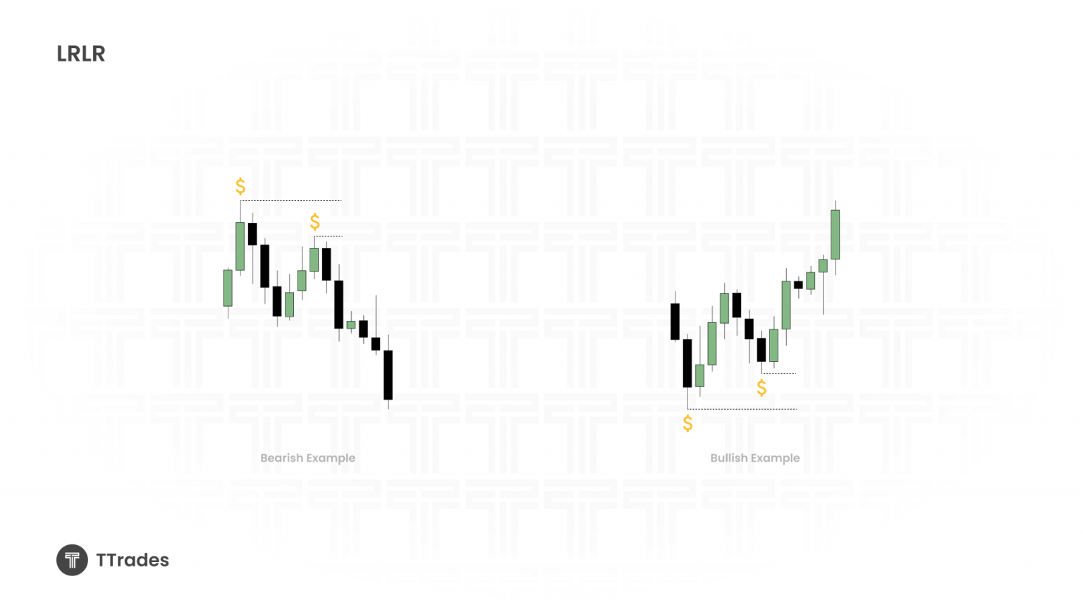 High Resistance vs Low Resistance Liquidity in Trading- TTrades