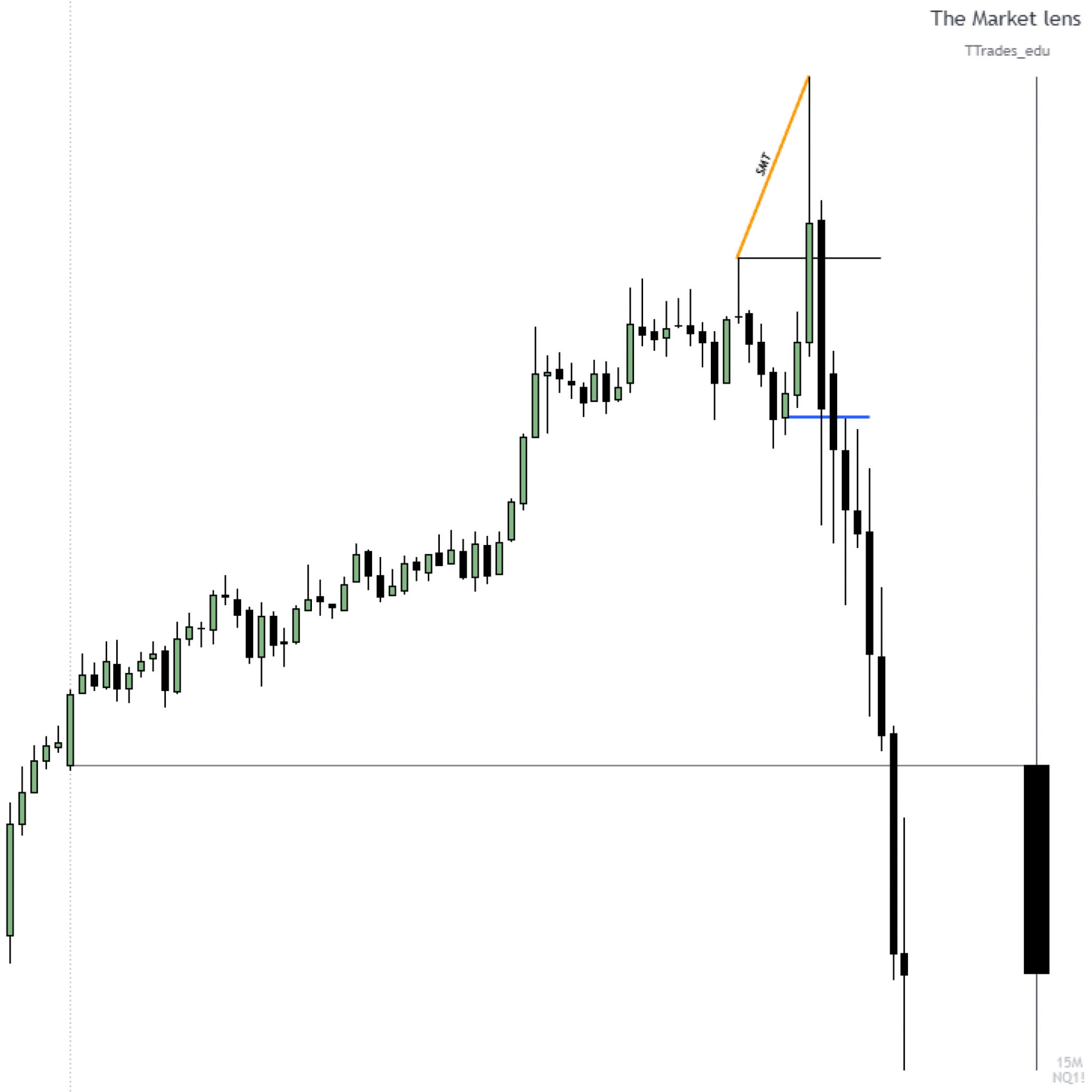 New York Reversal Explained | Daily Profile Strategy - TTrades