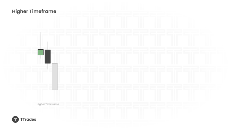 Time Frame Alignment - TTrades