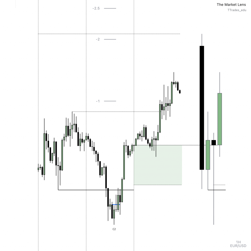 Master Candlestick Wicks for Reversal Trading Success - TTrades