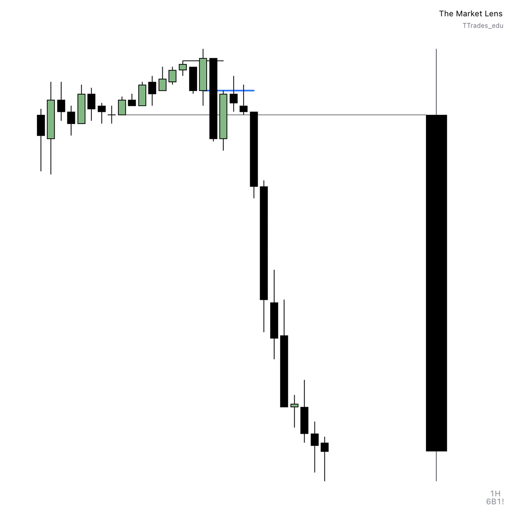 ICT London Reversal & New York Continuation Explained - TTrades