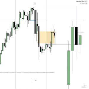 Time Frame Alignment - TTrades