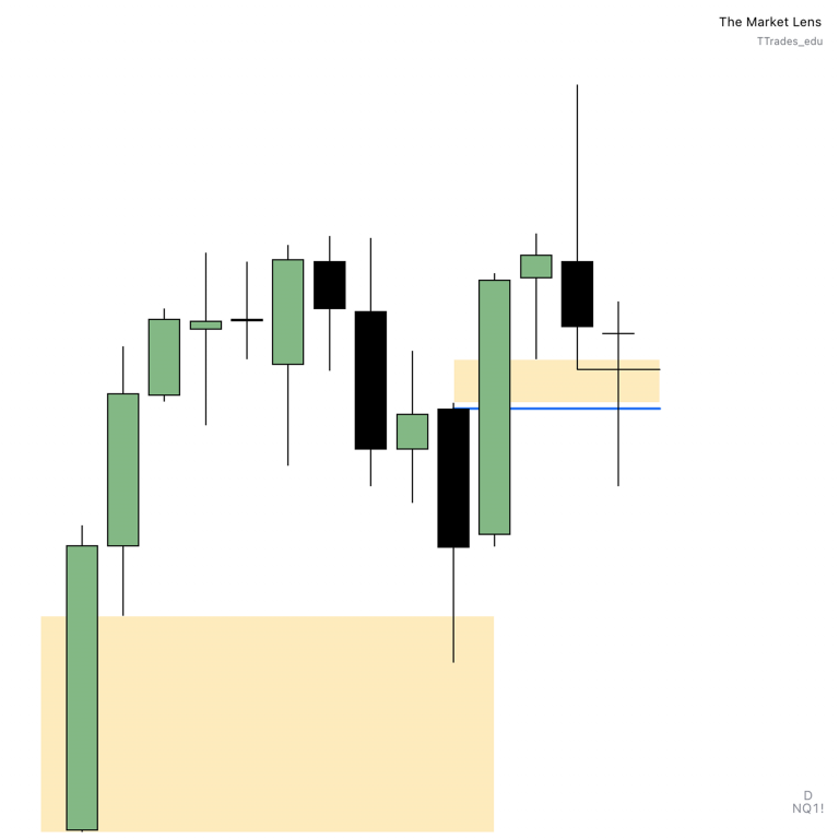 Top-Down Analysis in Trading - TTrades