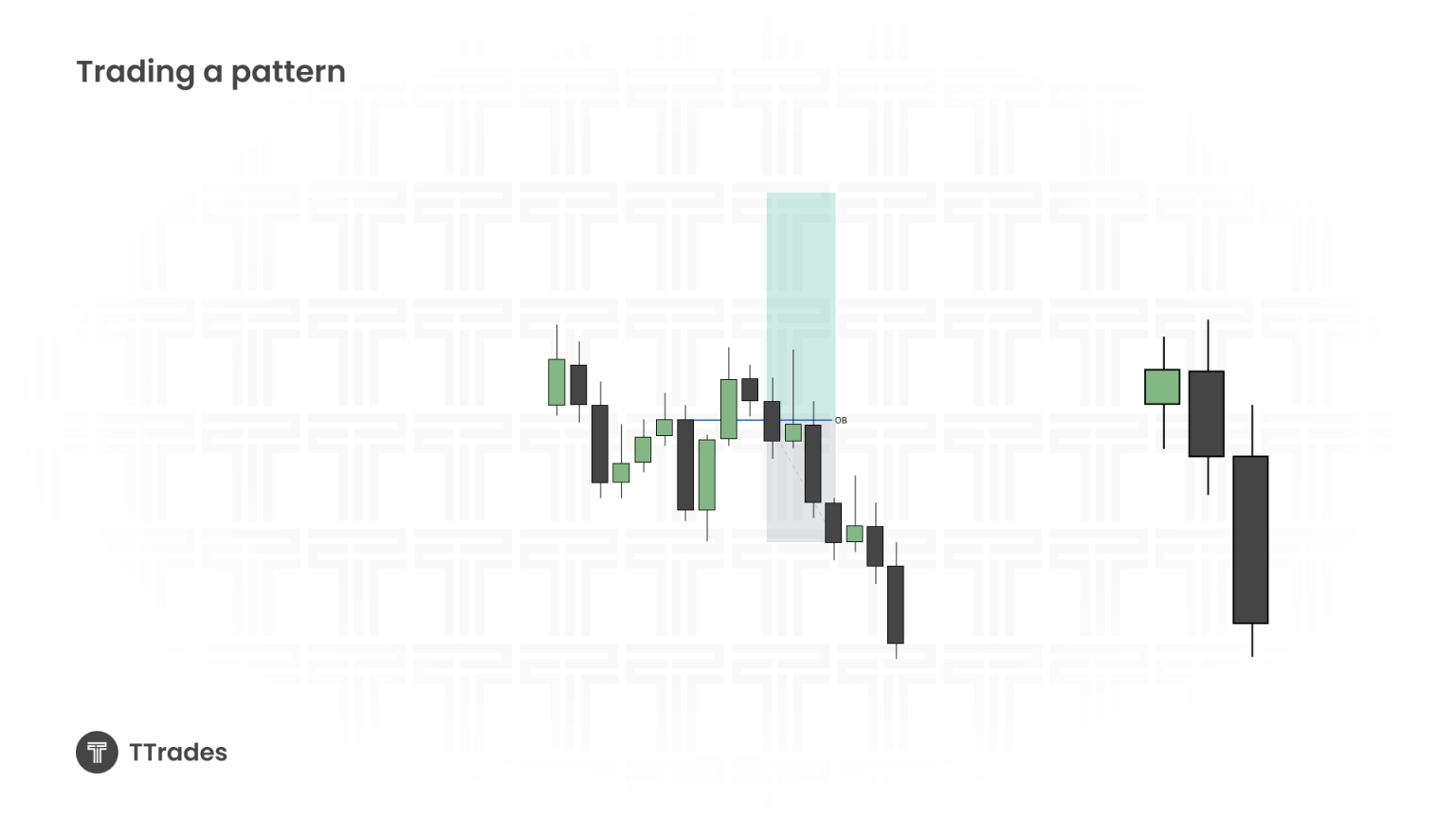 Top-Down Analysis in Trading - TTrades