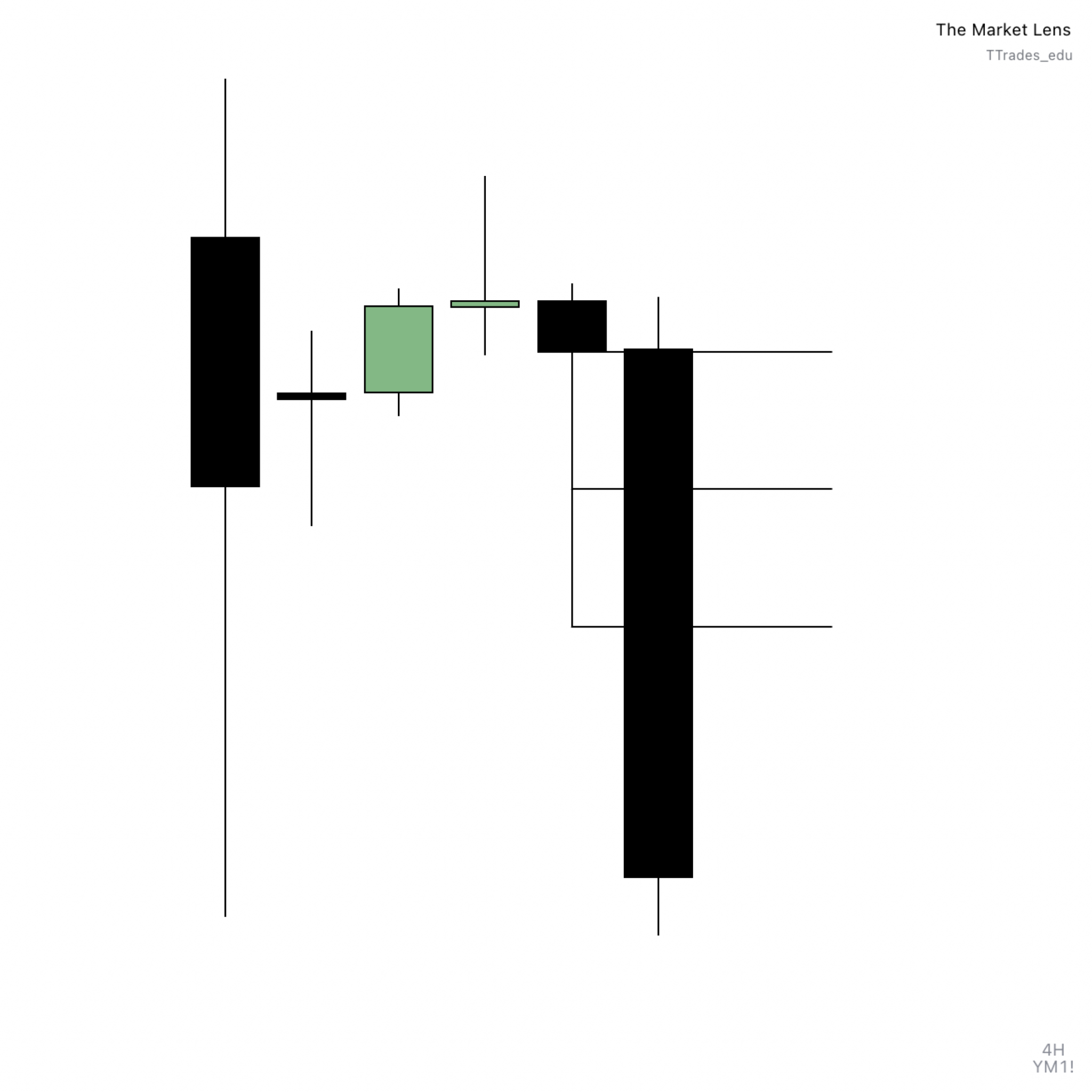 Master Candlestick Wicks for Reversal Trading Success - TTrades