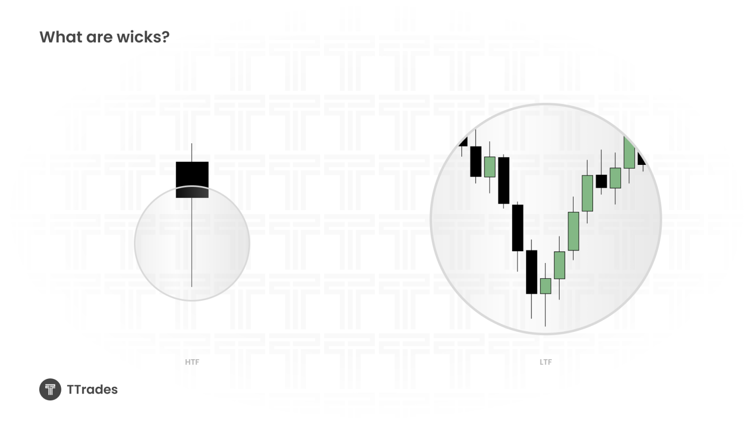 Master Candlestick Wicks for Reversal Trading Success - TTrades