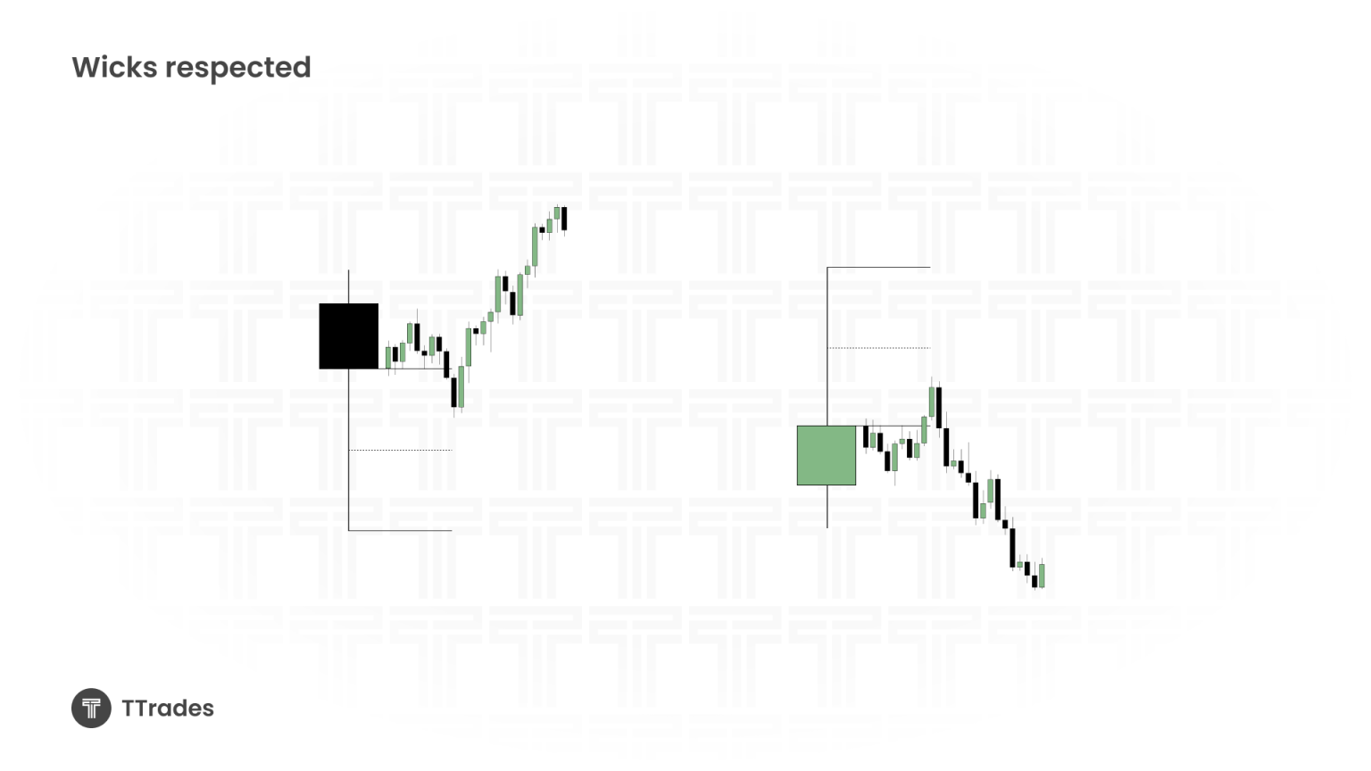 Master Candlestick Wicks for Reversal Trading Success - TTrades
