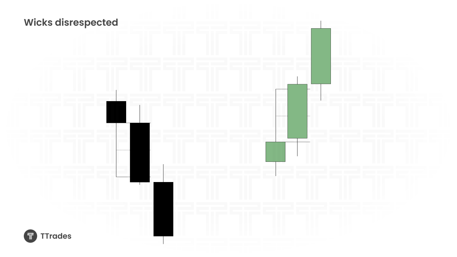 Master Candlestick Wicks for Reversal Trading Success - TTrades