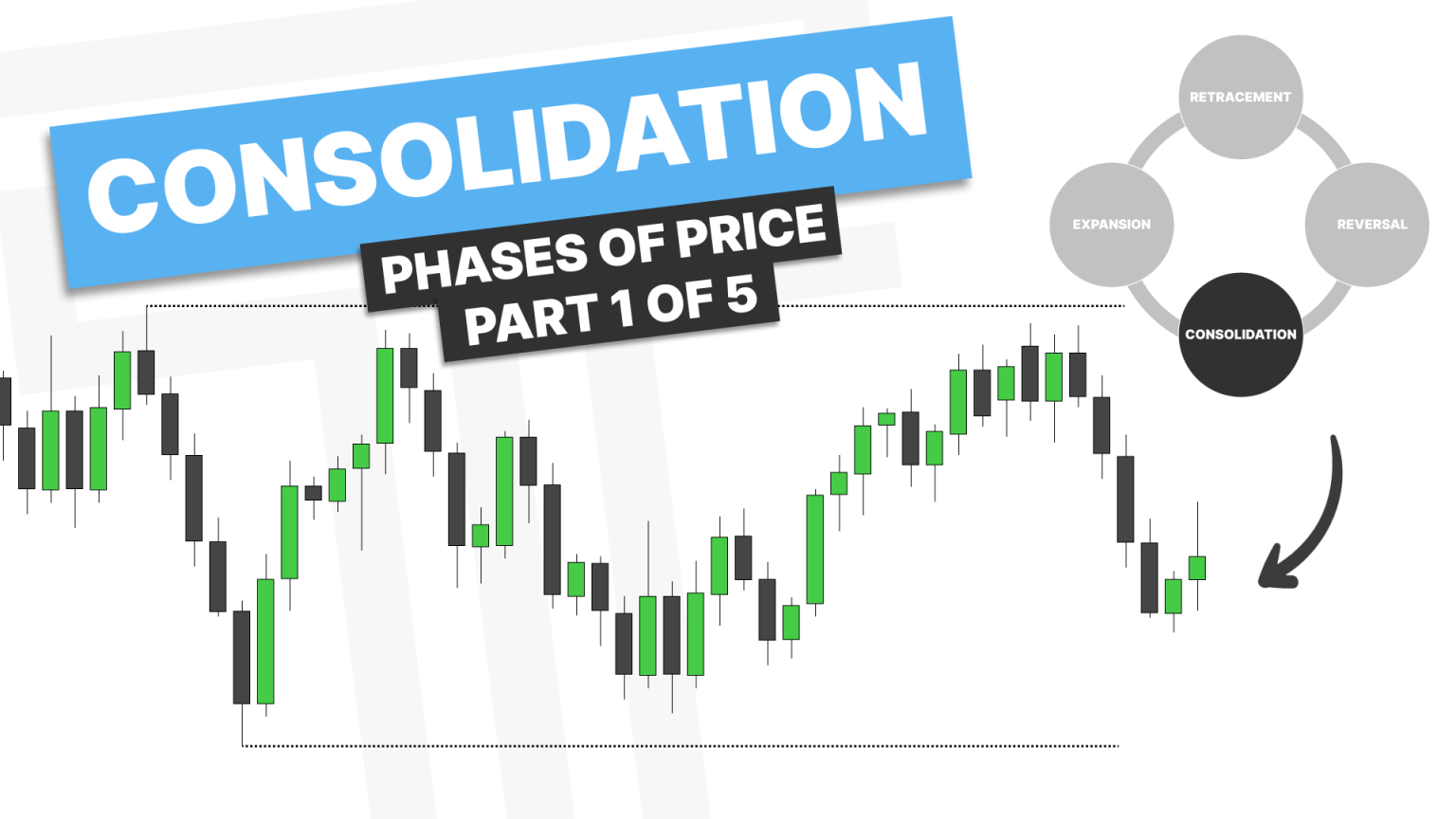 Phases of Price – Part 1: How to Identify and Trade Consolidations- TTrades