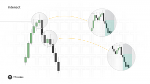 Mastering Price Reversals – Expansion Met with Expansion - TTrades