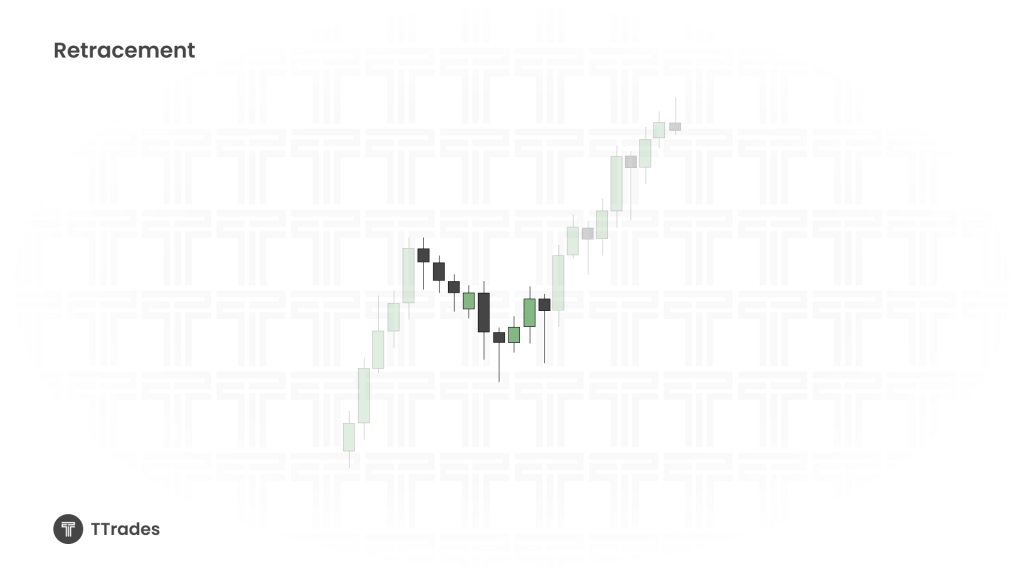 Phases of Price – Part 3: How to Identify and Trade Retracements - TTrades