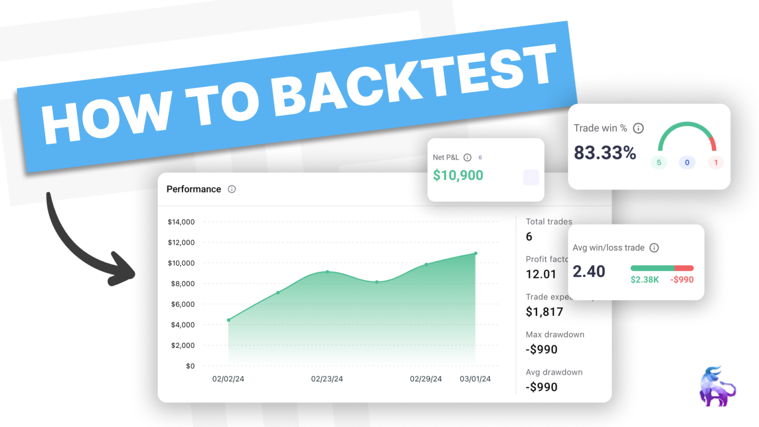 Backtesting Simplified: A Clear Step-by-Step Approach - TTrades