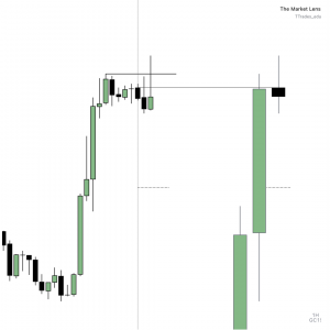How to Trade Candle 2 in the Fractal Model - TTrades