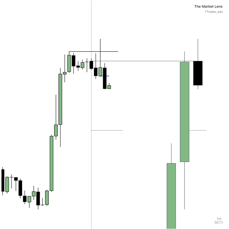 How to Trade Candle 2 in the Fractal Model - TTrades