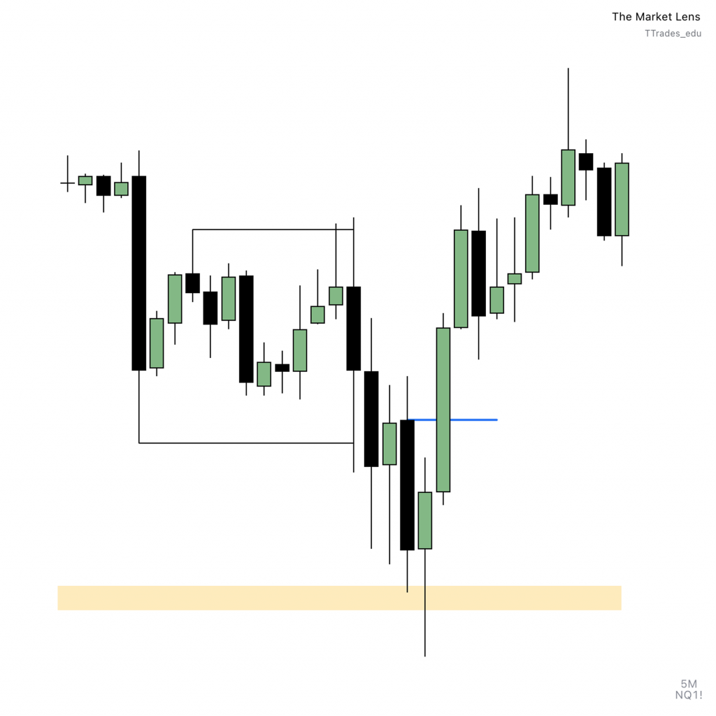 Phases of Price – Part 1: How to Identify and Trade Consolidations- TTrades