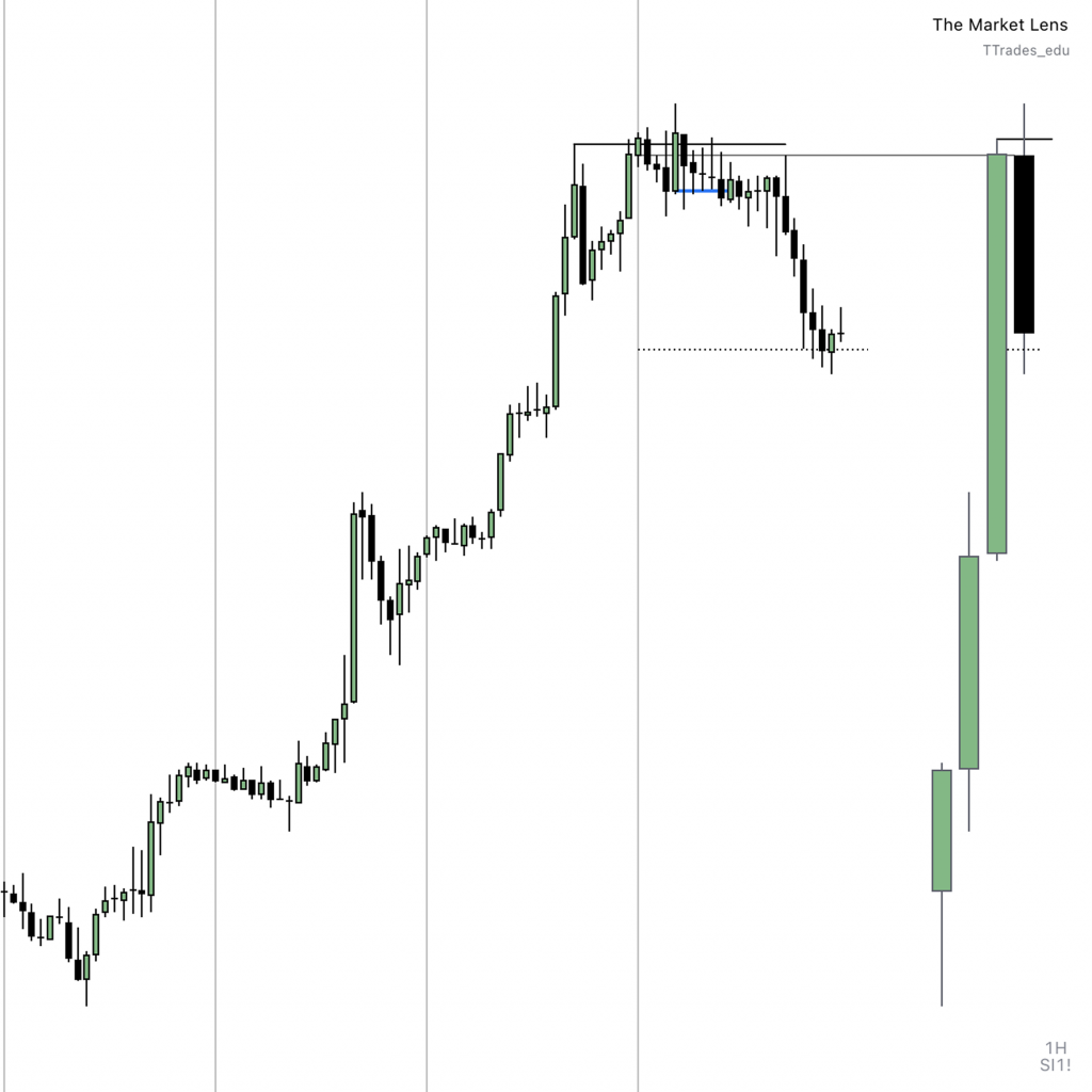 Phases of Price – Part 2: How to Identify and Trade Expansion - TTrades