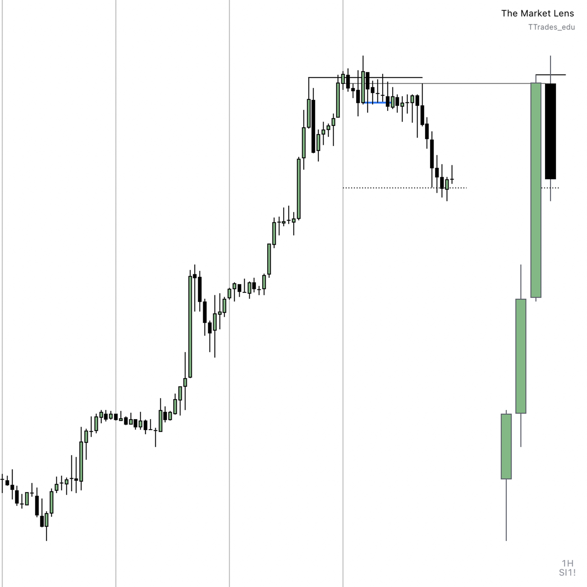 Phases of Price – Part 2: How to Identify and Trade Expansion - TTrades