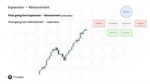 Phases of Price – Putting it all Together - TTrades