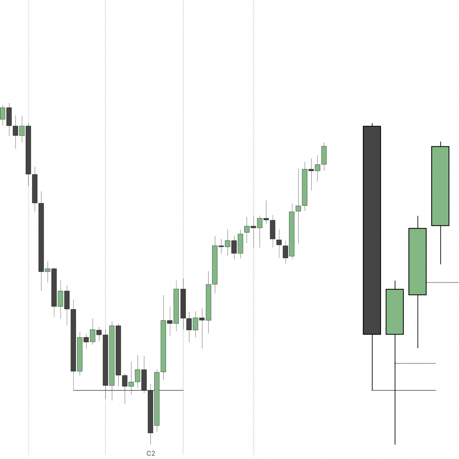 Fractal Model Indicator - TTrades