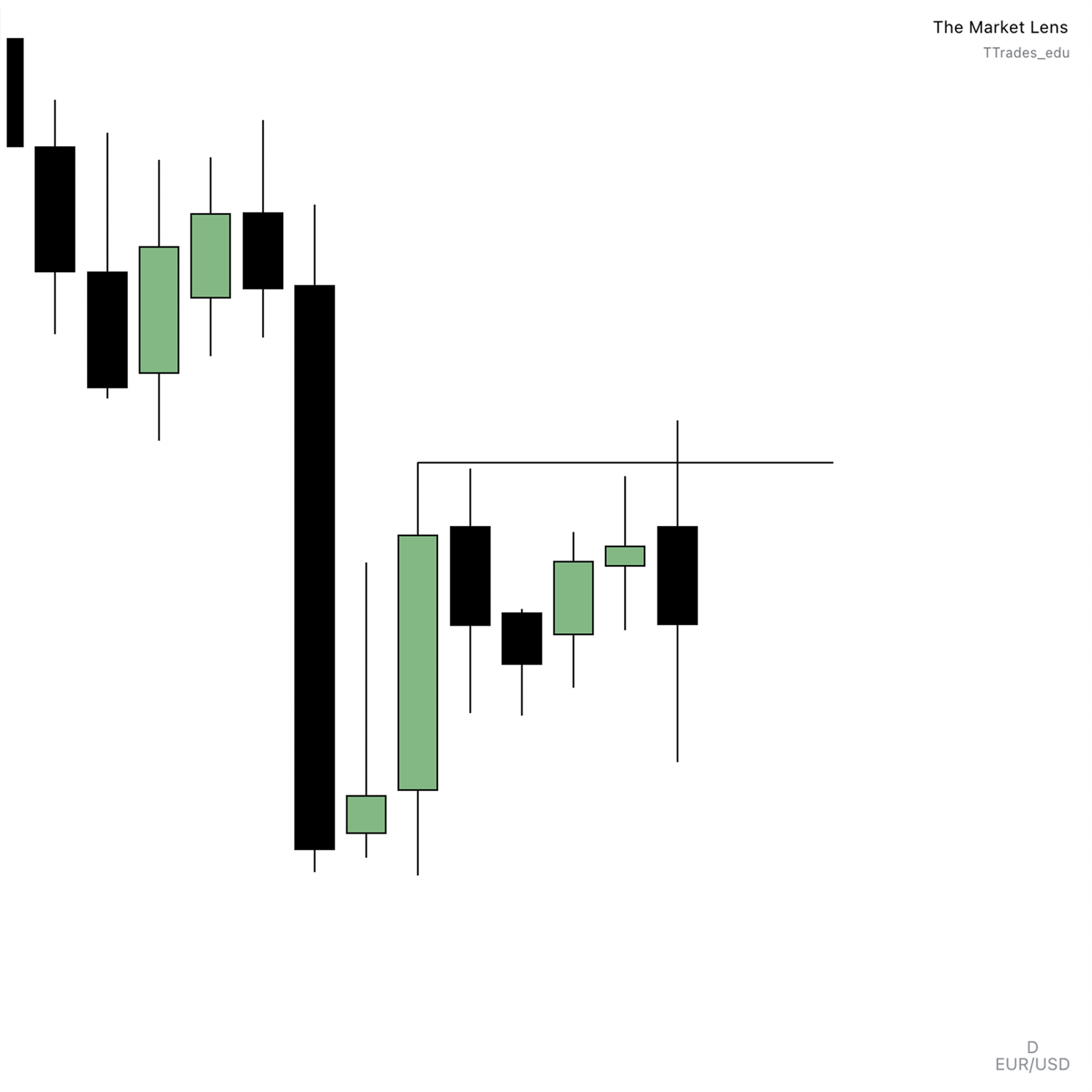 Using Order Blocks for Continuations - TTrades