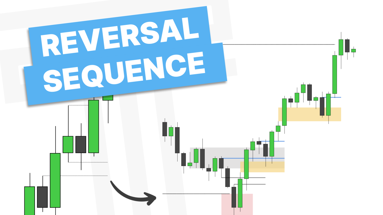 TTrades Reversal Sequence – Blending PD Arrays for Entries - TTrades