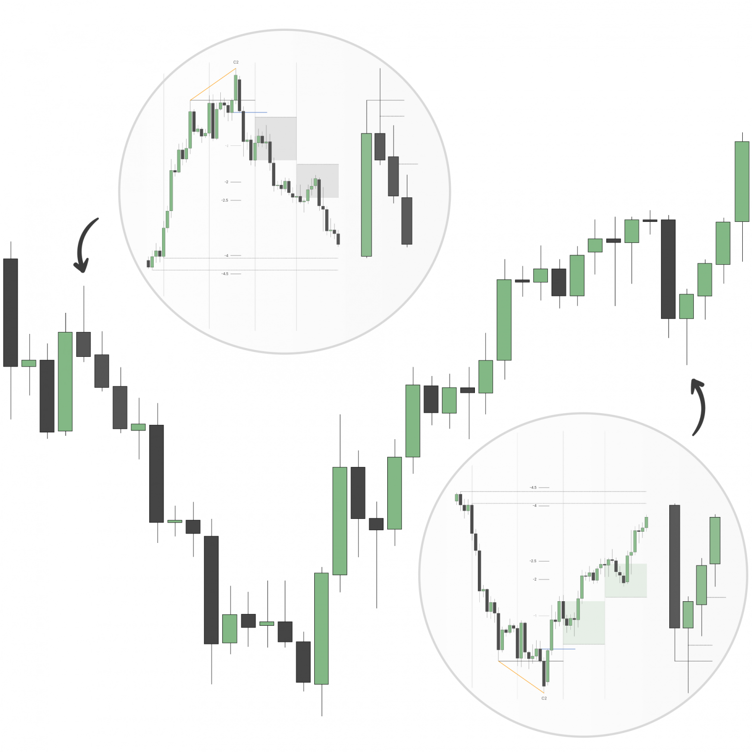 Fractal Model Indicator - TTrades