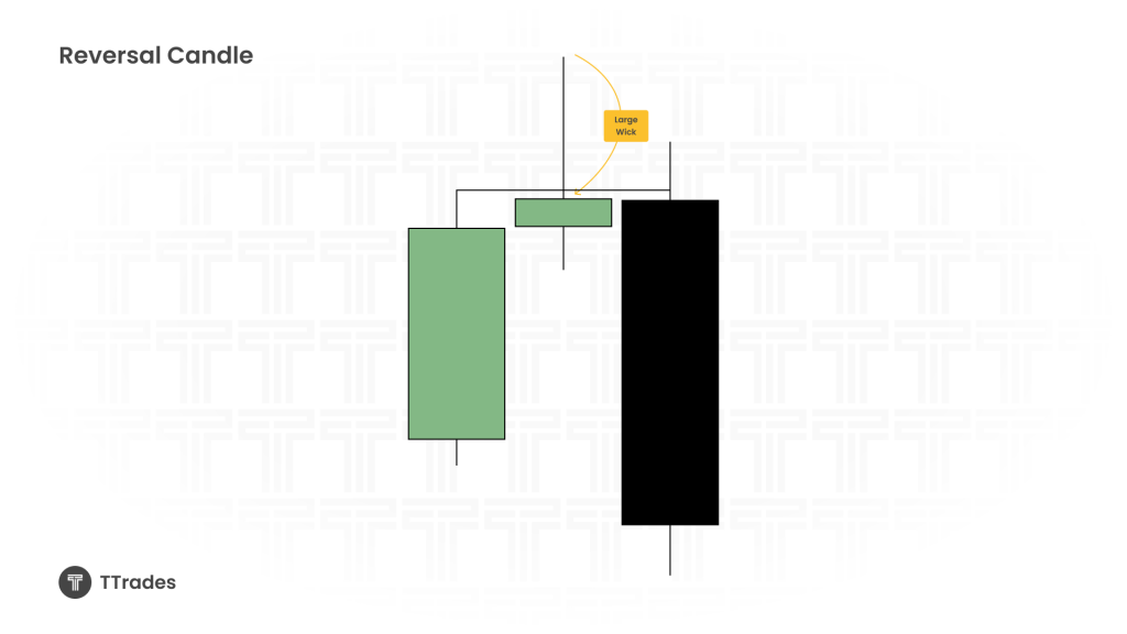 How to Trade Candle 3 in the Fractal Model - TTrades