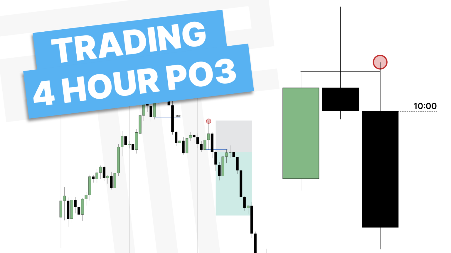 Trading the 4-Hour Power of 3 Strategy - TTrades