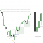Fractal Model Indicator - TTrades