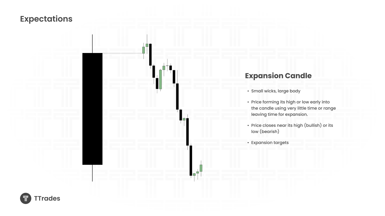 Wick Size and Candle Reversals: How to Identify Expansion Trades - TTrades