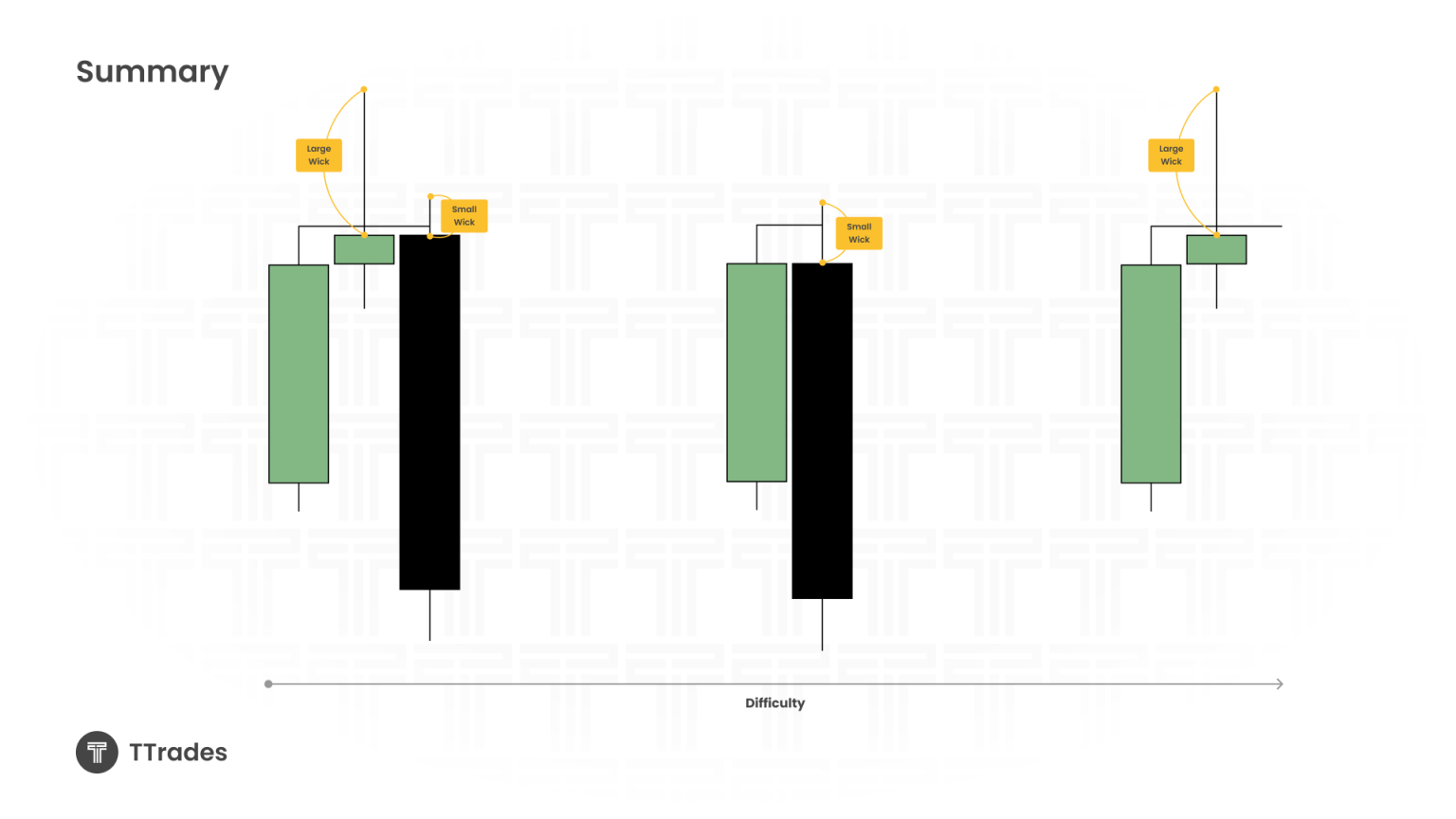 Wick Size and Candle Reversals: How to Identify Expansion Trades - TTrades