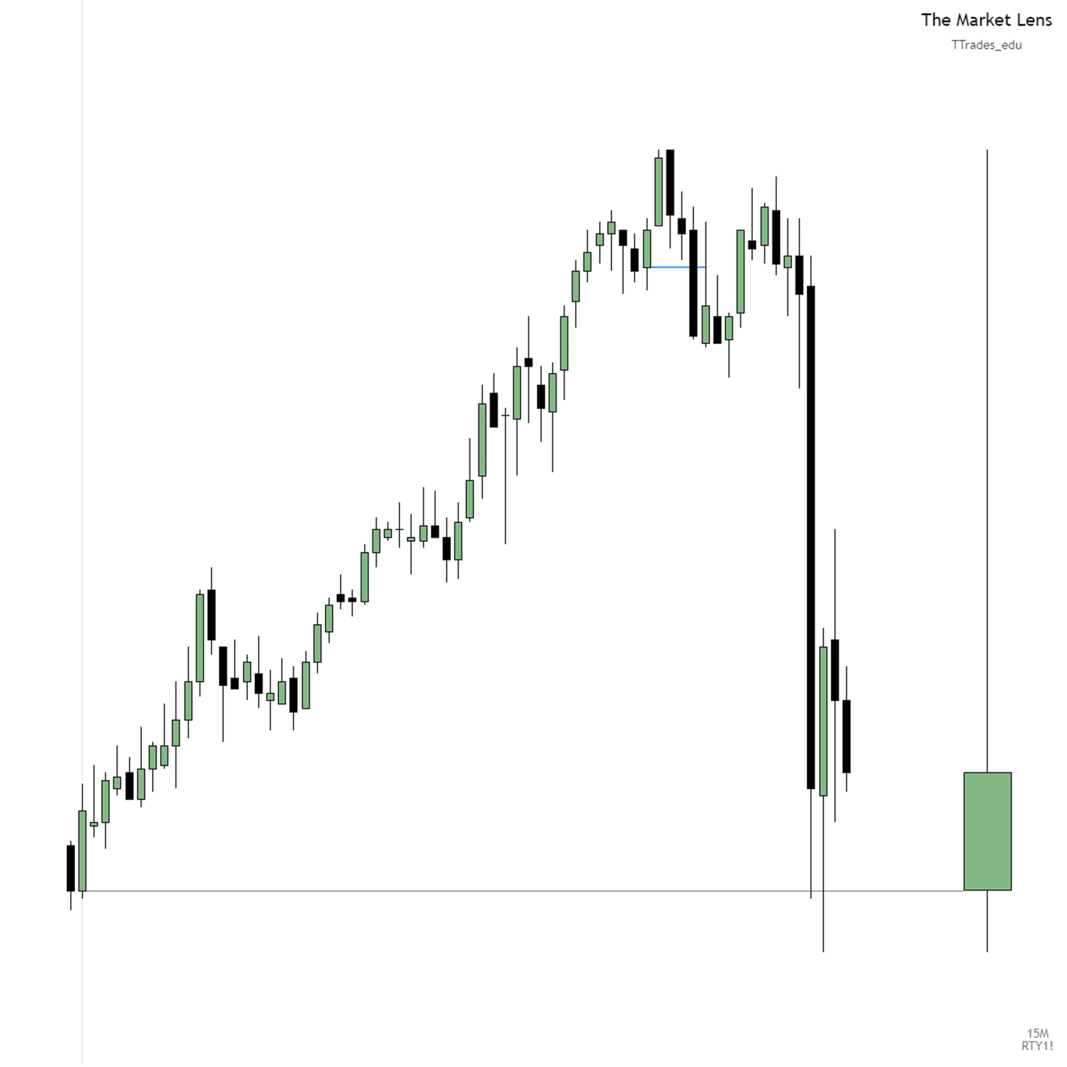 Wick Size and Candle Reversals: How to Identify Expansion Trades - TTrades