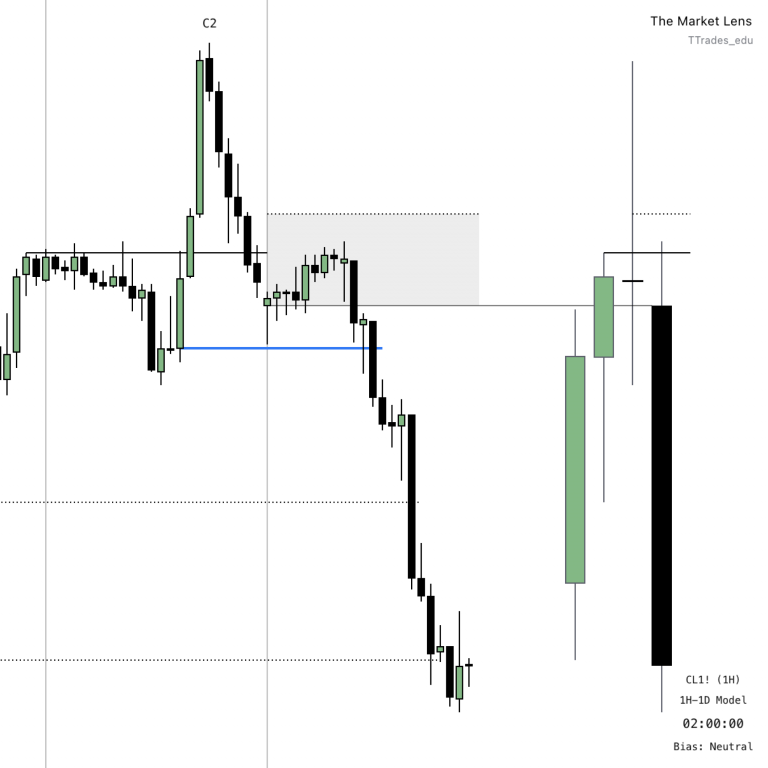 Wick Size and Candle Reversals: How to Identify Expansion Trades - TTrades