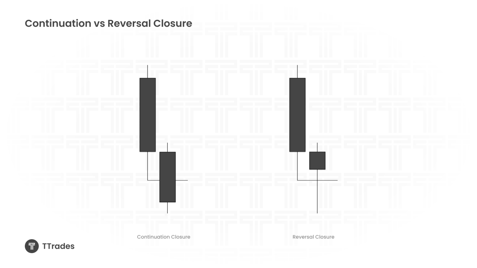 Understanding Candle 2 Closures in the Fractal Model - TTrades