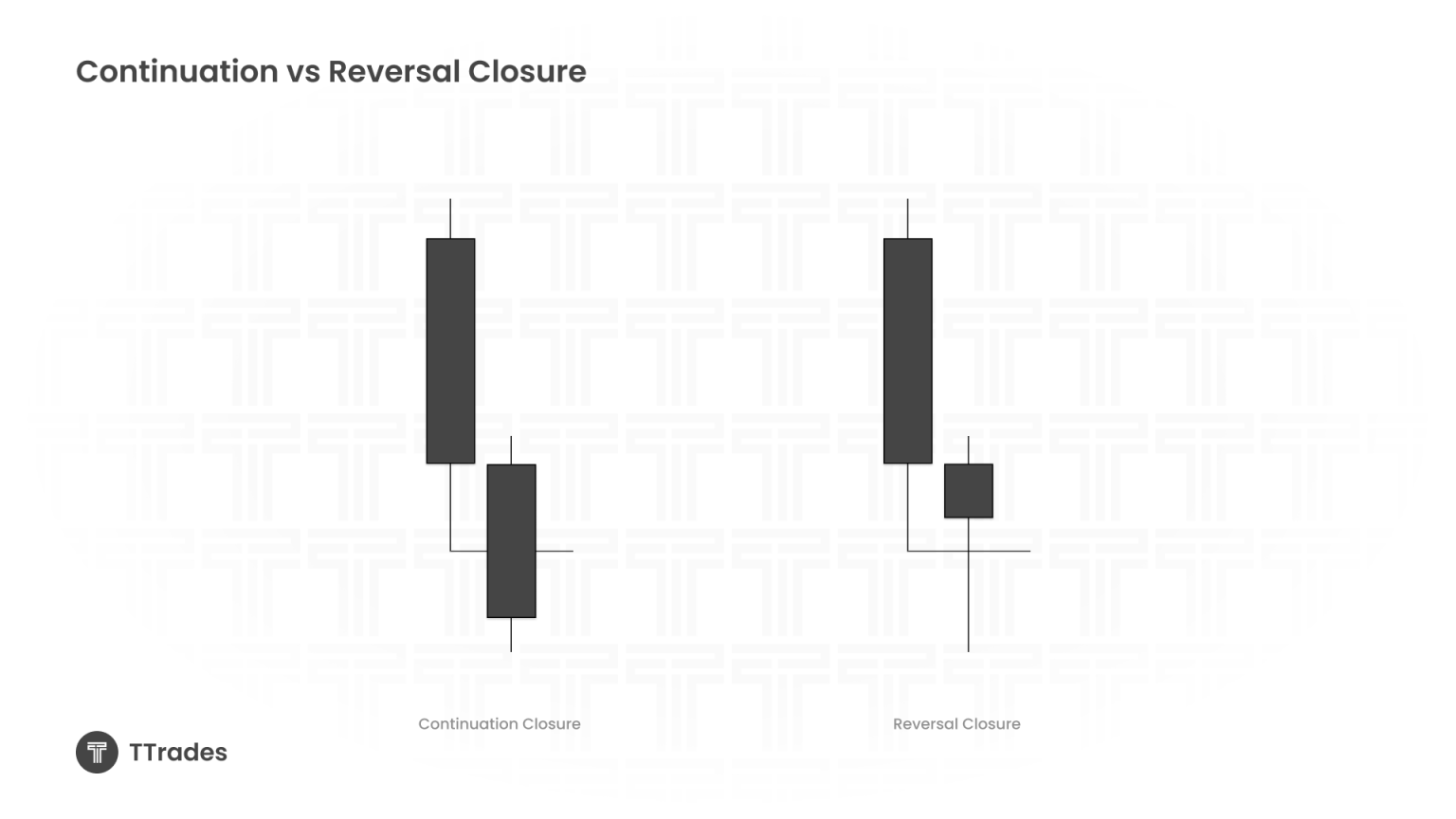 Candle 3 Closure Guide for Traders Using The Fractal Model - TTrades