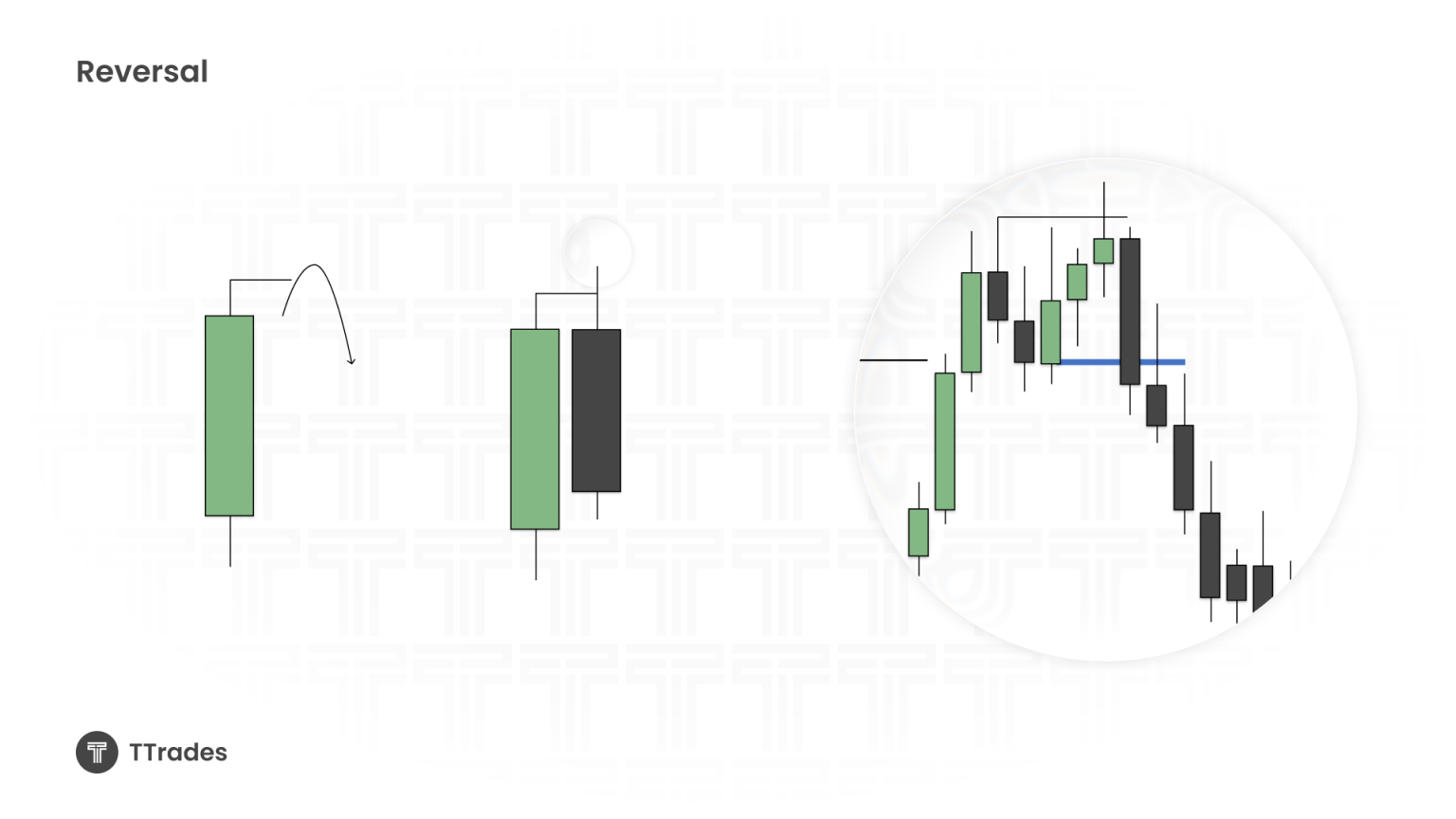 Easy Daily Bias Using a Mechanical Trading Framework - TTrades