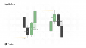 Candle 3 Closure Guide for Traders Using The Fractal Model - TTrades