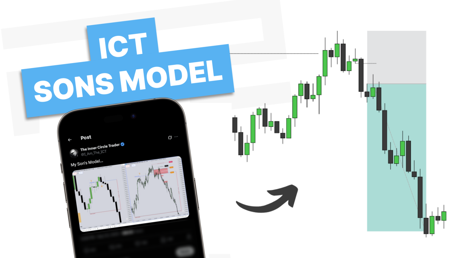 ICT Son Model Trading Strategy Explained - TTrades